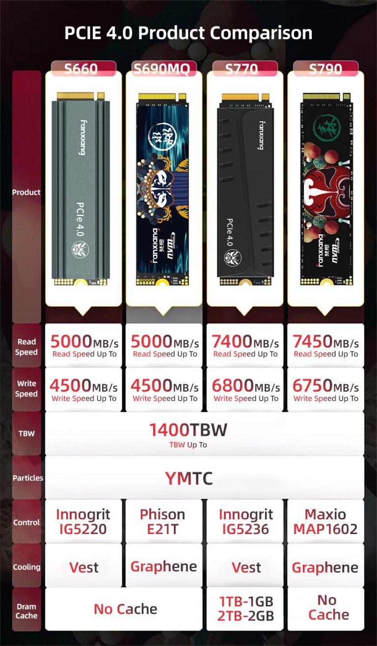 [TEST] SSD interne NVMe M.2 Fanxiang S790 - 2 To, rapidité avant tout ...